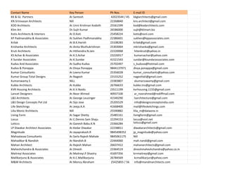 Bangalore firm list.pdf