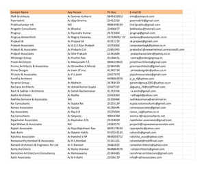 Bangalore firm list.pdf