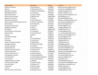 Bangalore firm list.pdf
