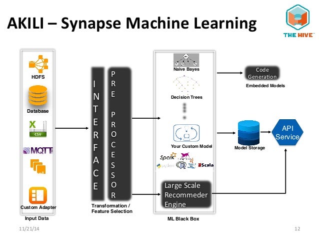 The Synapse IoT Stack: Technology Trends in IOT and Big Data