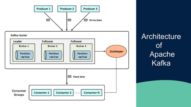Introducing Pico Object Detection And Analytics Using Docker Iot