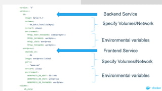 Introduction to Docker Compose | Docker Intermediate Workshop | PDF