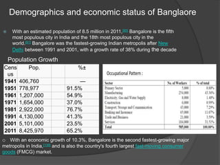 bangalore presentation human settlements.pptx