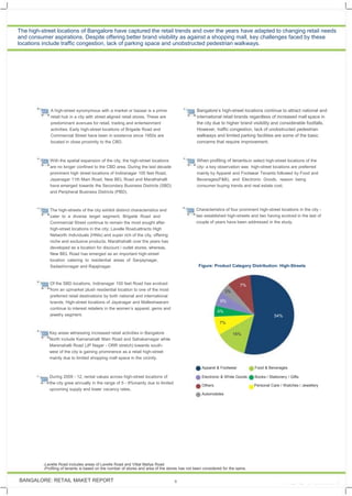 Bangalore Retail Market | PPTX