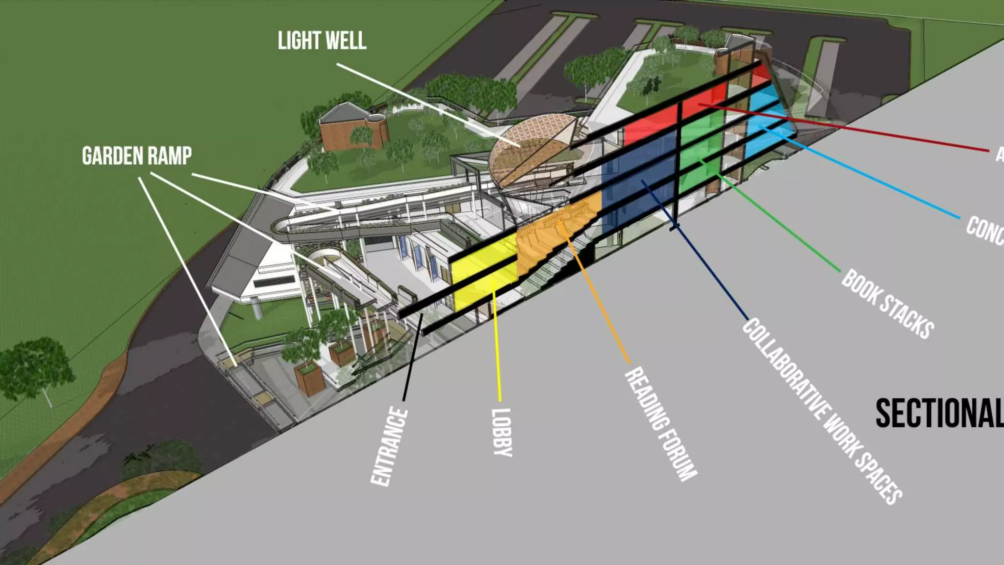 The Library of Mindanao: Design Presentation | PPTX