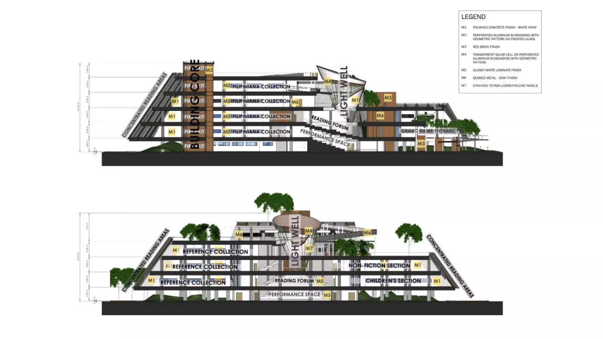 The Library of Mindanao: Design Presentation | PPTX