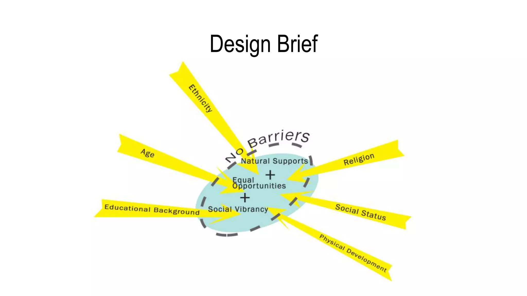 The Library of Mindanao: Design Presentation | PPTX