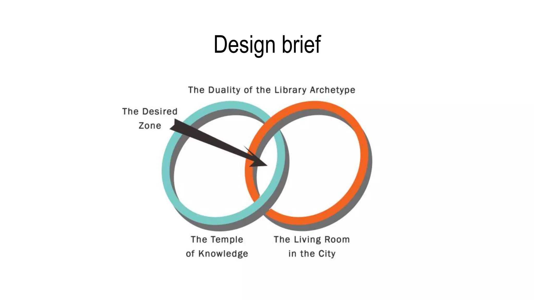 The Library of Mindanao: Design Presentation | PPTX