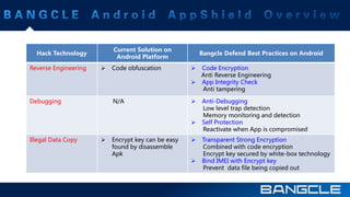 Android App Security Solution | PPT