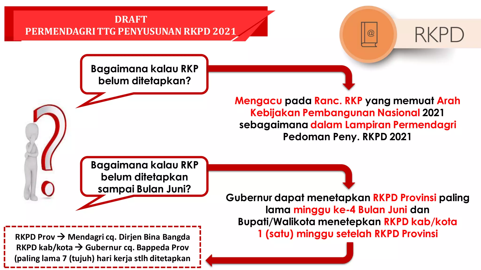 Arah Kebijakan Penyusunan RKPD 2021 | PPT