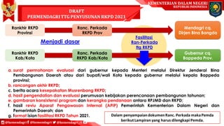 Arah Kebijakan Penyusunan RKPD 2021 | PPT