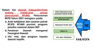 Arah Kebijakan Penyusunan RKPD 2021 | PPT