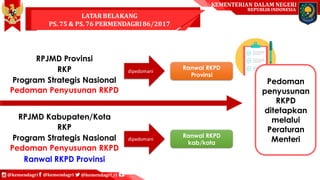 Arah Kebijakan Penyusunan RKPD 2021 | PPT