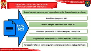 Arah Kebijakan Penyusunan RKPD 2021 | PPT
