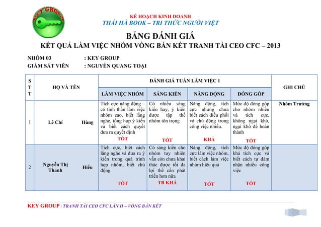 Bang danh gia nhom3 tuan 1 | DOCX
