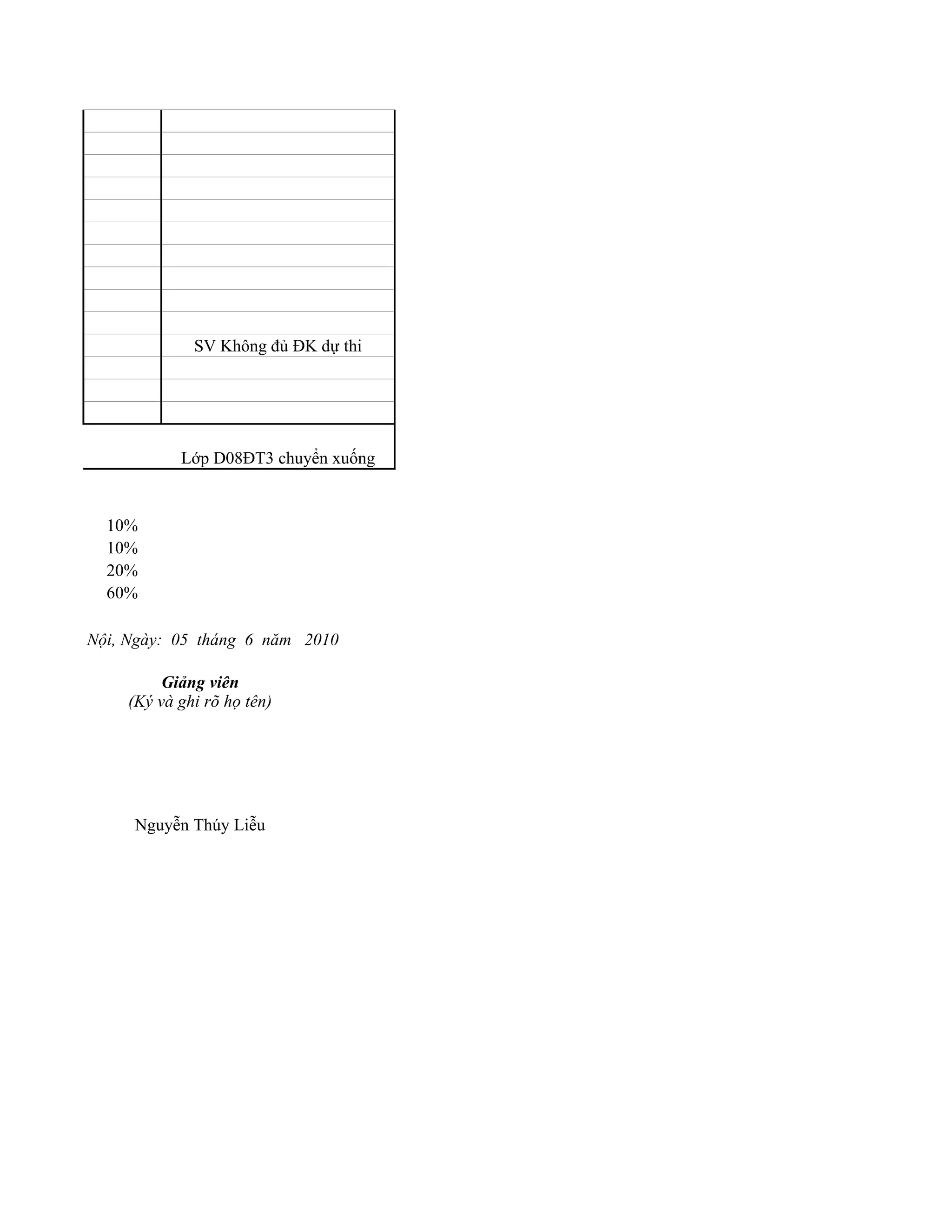 Bang Diem Tp D09 Vt3 Day Du | PDF