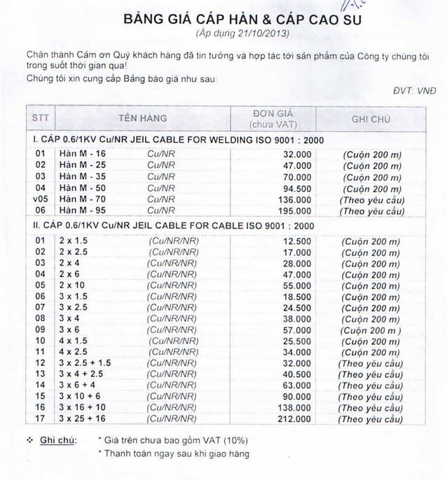 Bang gia cap han cap cao su | PDF