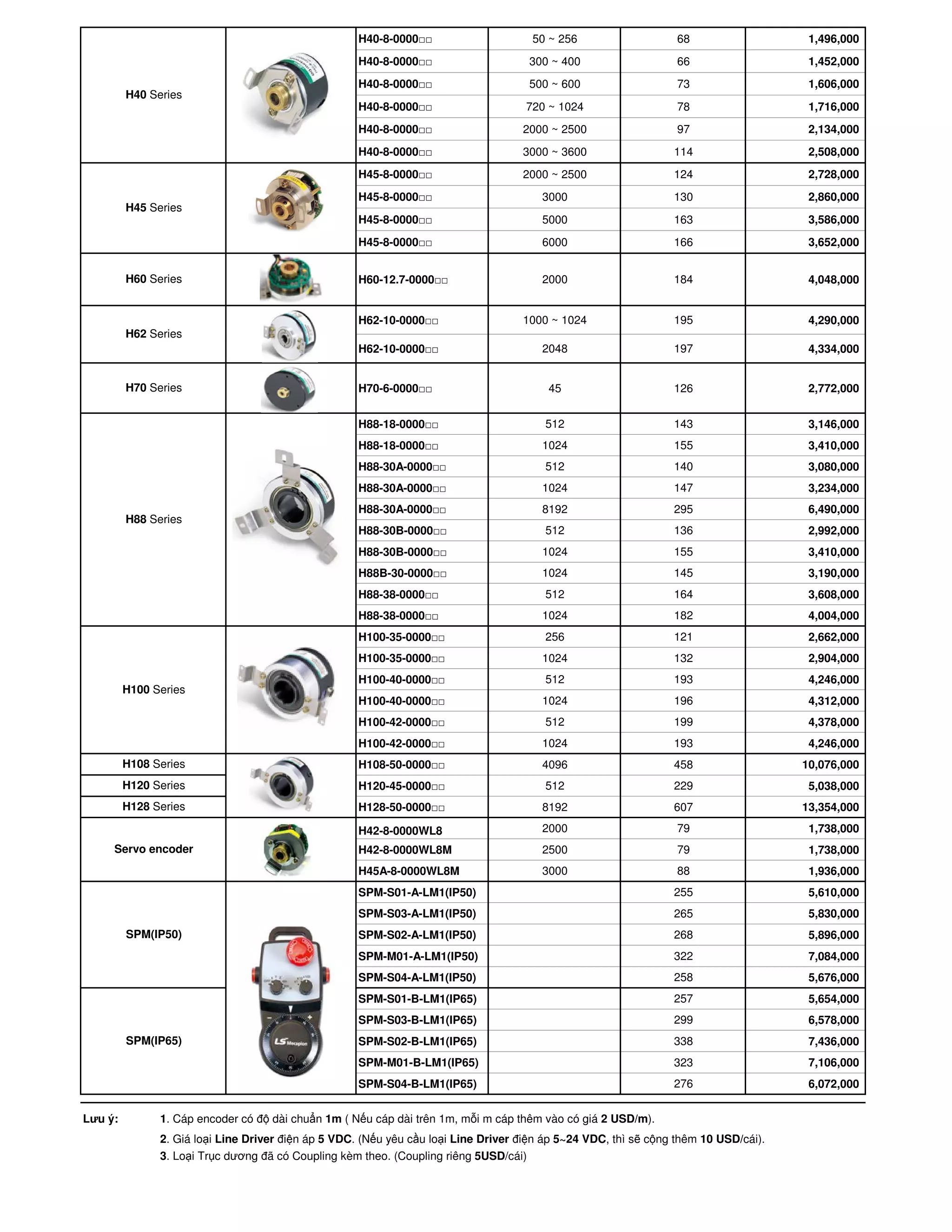 Bang gia encoder_ls_2012 | PDF