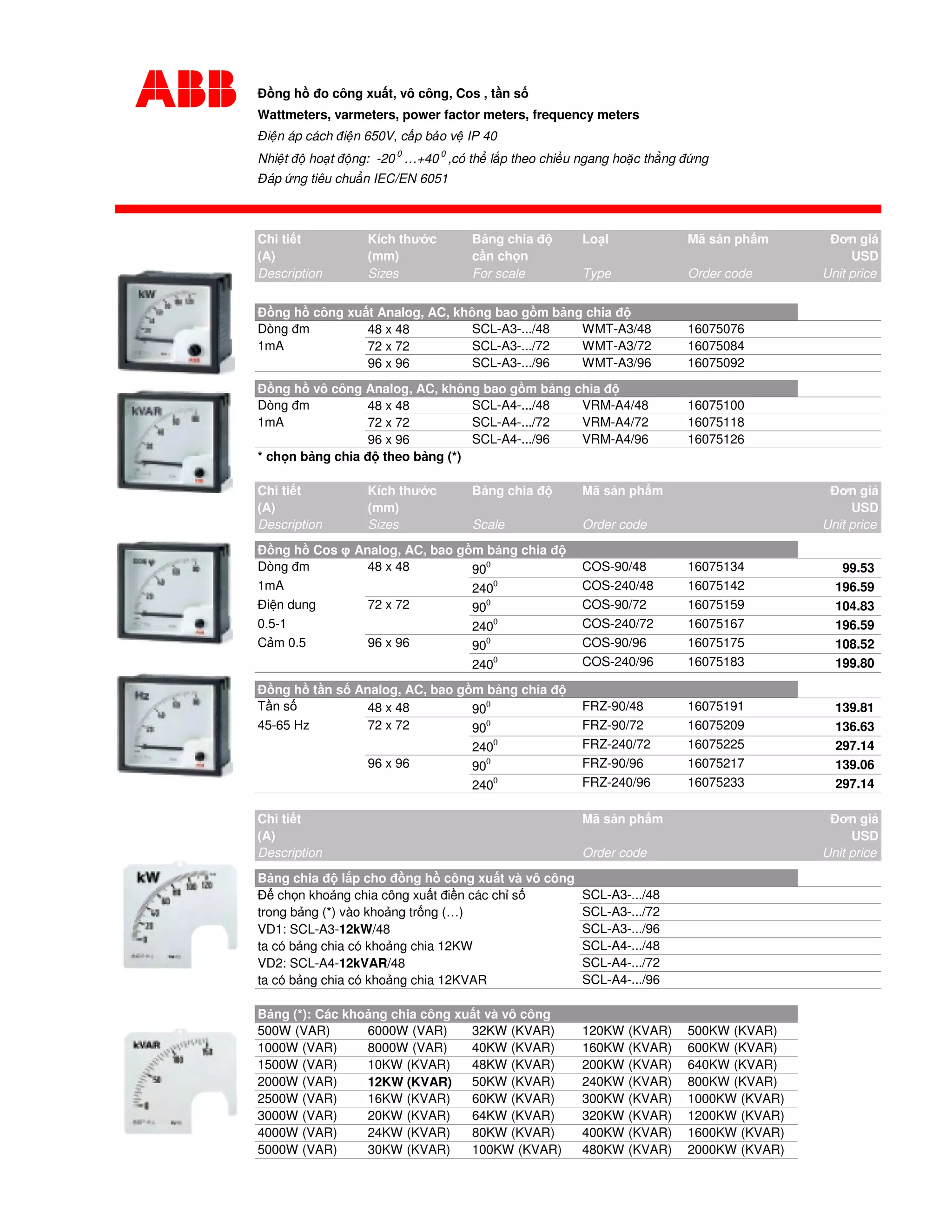 Bang gia mcb_elcb_abb-2011 | PDF