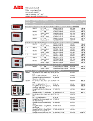 Bang gia mcb_elcb_abb-2011 | PDF