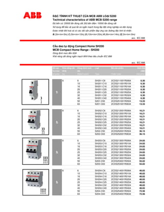 Bang gia mcb_elcb_abb-2011 | PDF