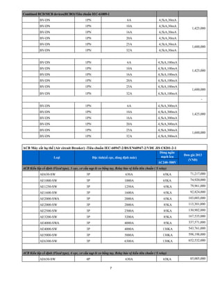 Bang gia mcb_mccb_acb_mitsubishi_2013 | PDF