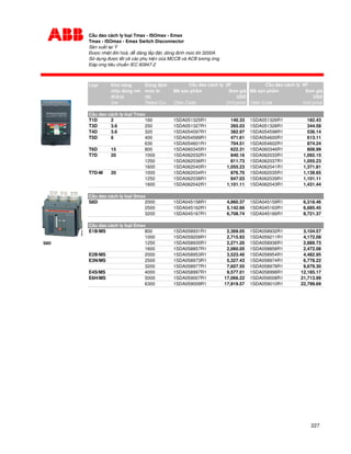 Bang gia mccb_acb_abb-2011 | PDF