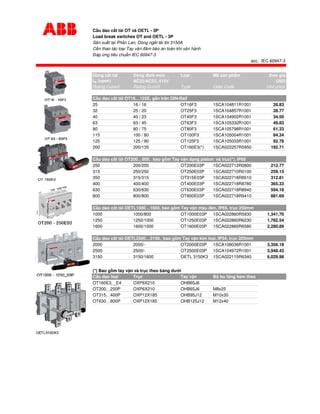 Bang gia mccb_acb_abb-2011 | PDF