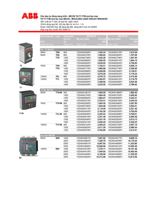 Bang gia mccb_acb_abb-2011 | PDF