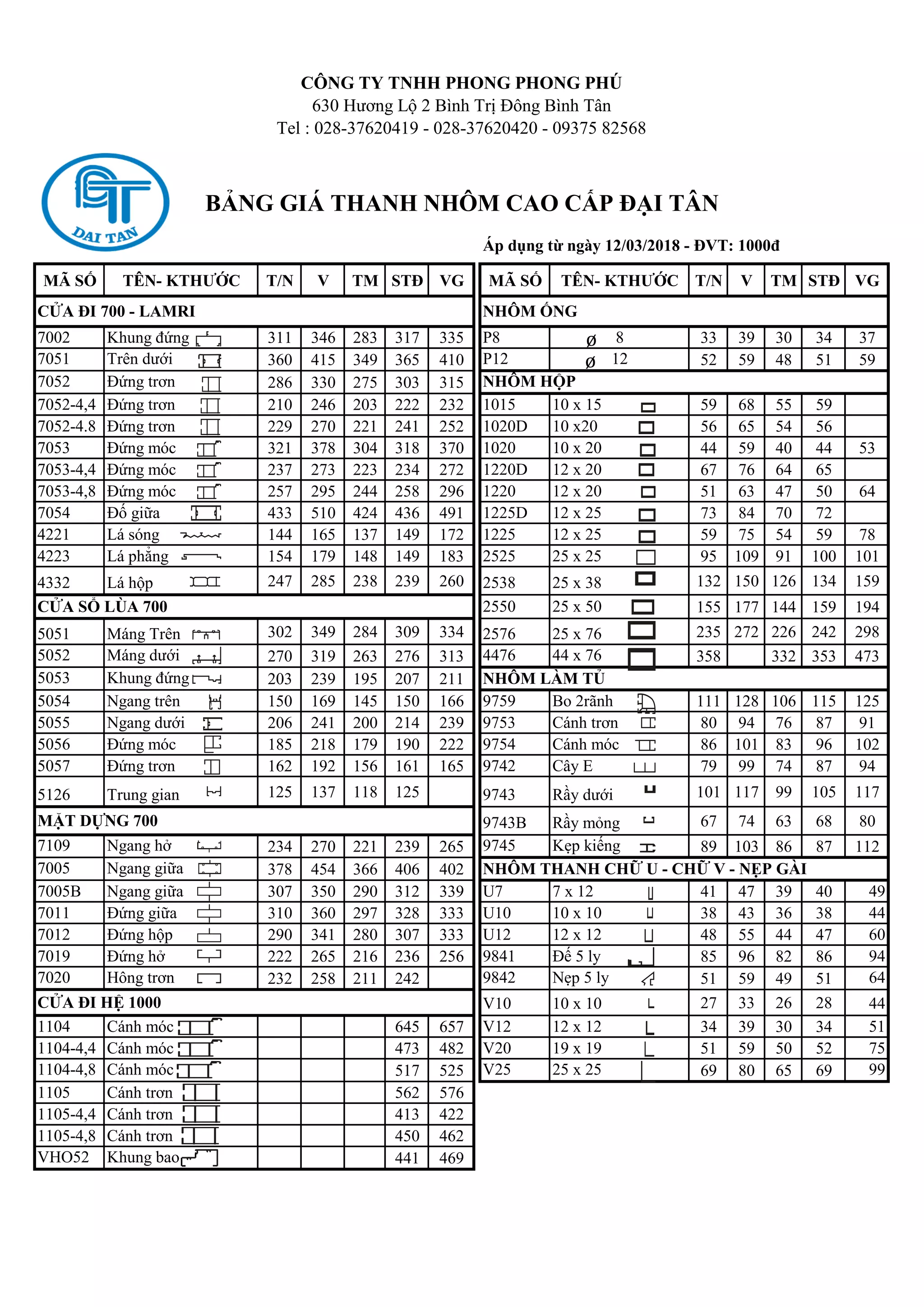 Bang gia nhom ynghua 2018 2 | PDF