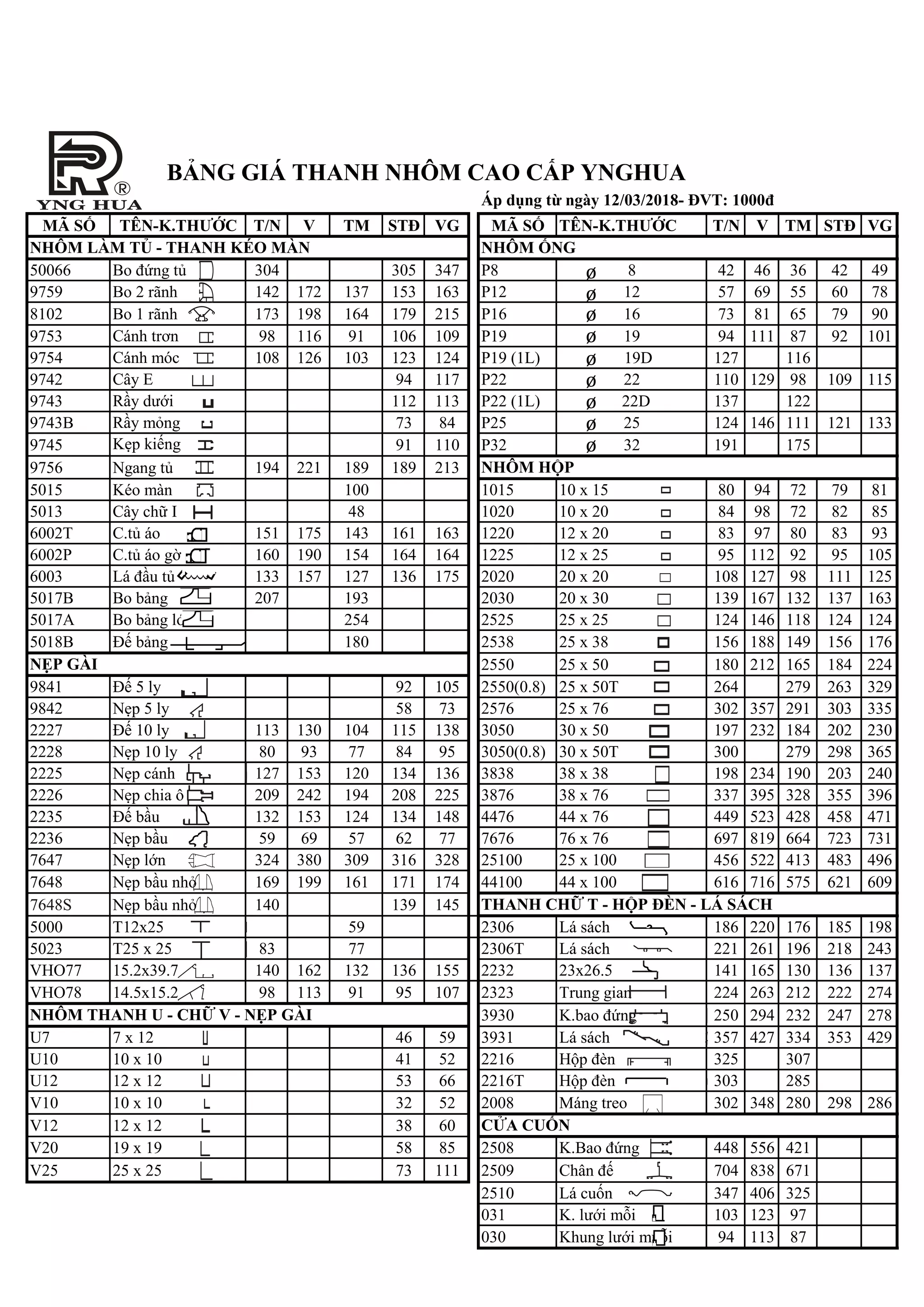 Bang gia nhom ynghua 2018 2 | PDF