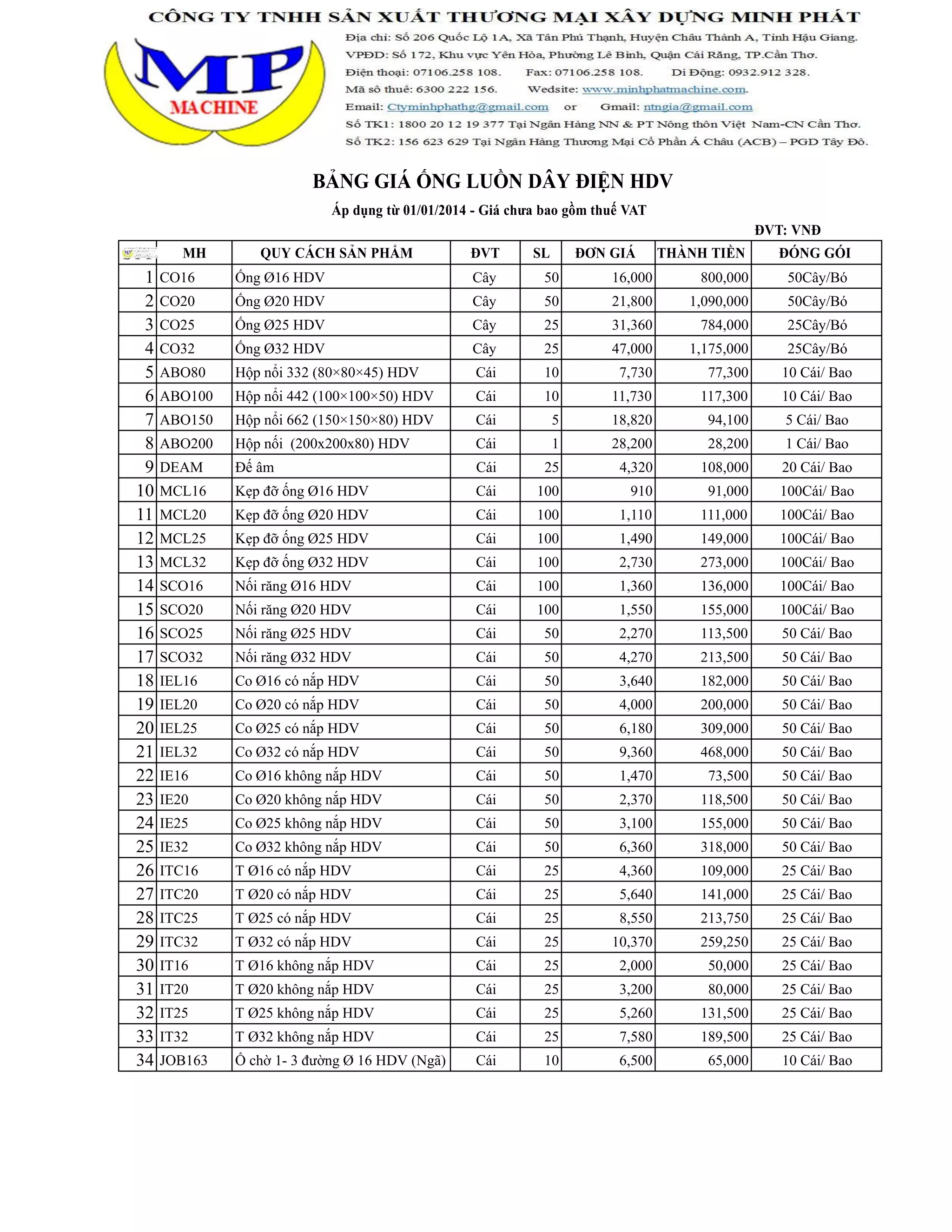 Bang gia ong_dien_hdv-2014 | PDF