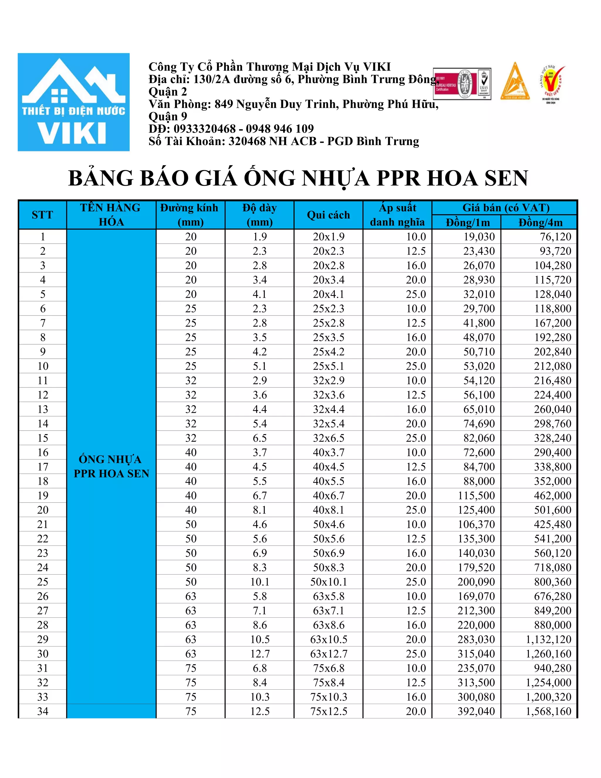 Bảng giá ống nhựa ppr Hoa Sen | PDF