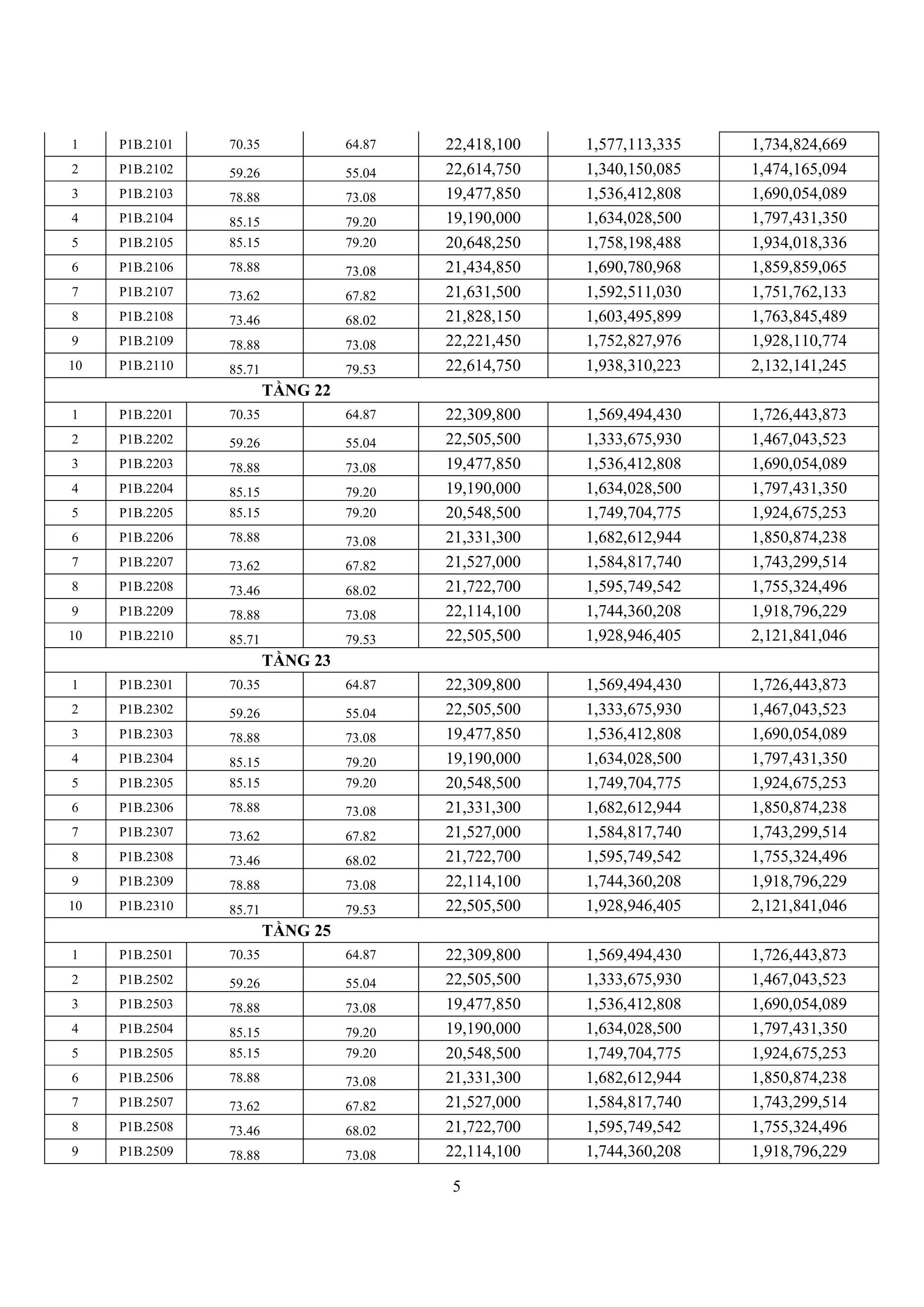 Bang gia topaz elite phoenix 1 | PDF