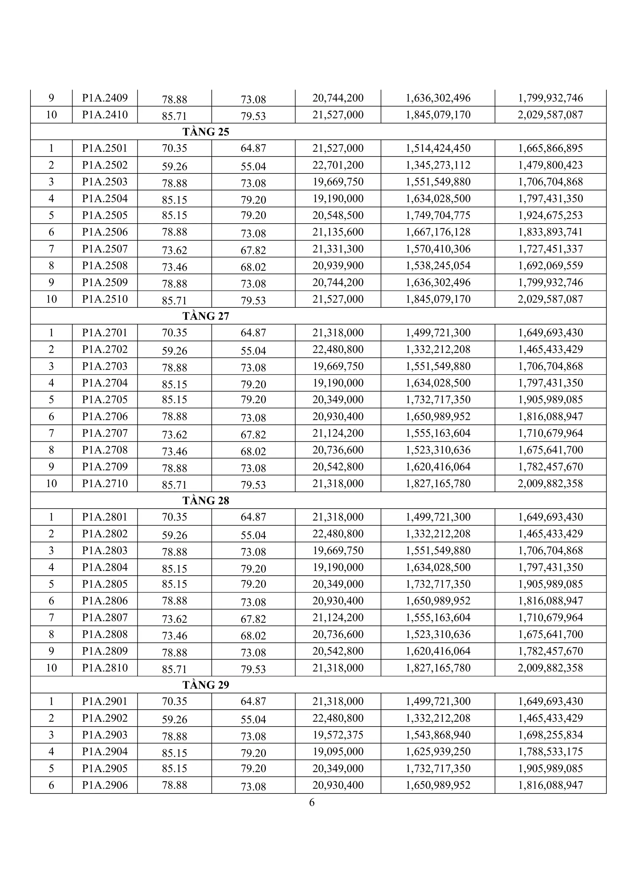 Bang gia topaz elite phoenix 1 | PDF