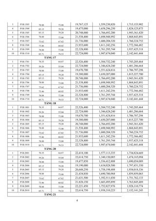 Bang gia topaz elite phoenix 1 | PDF