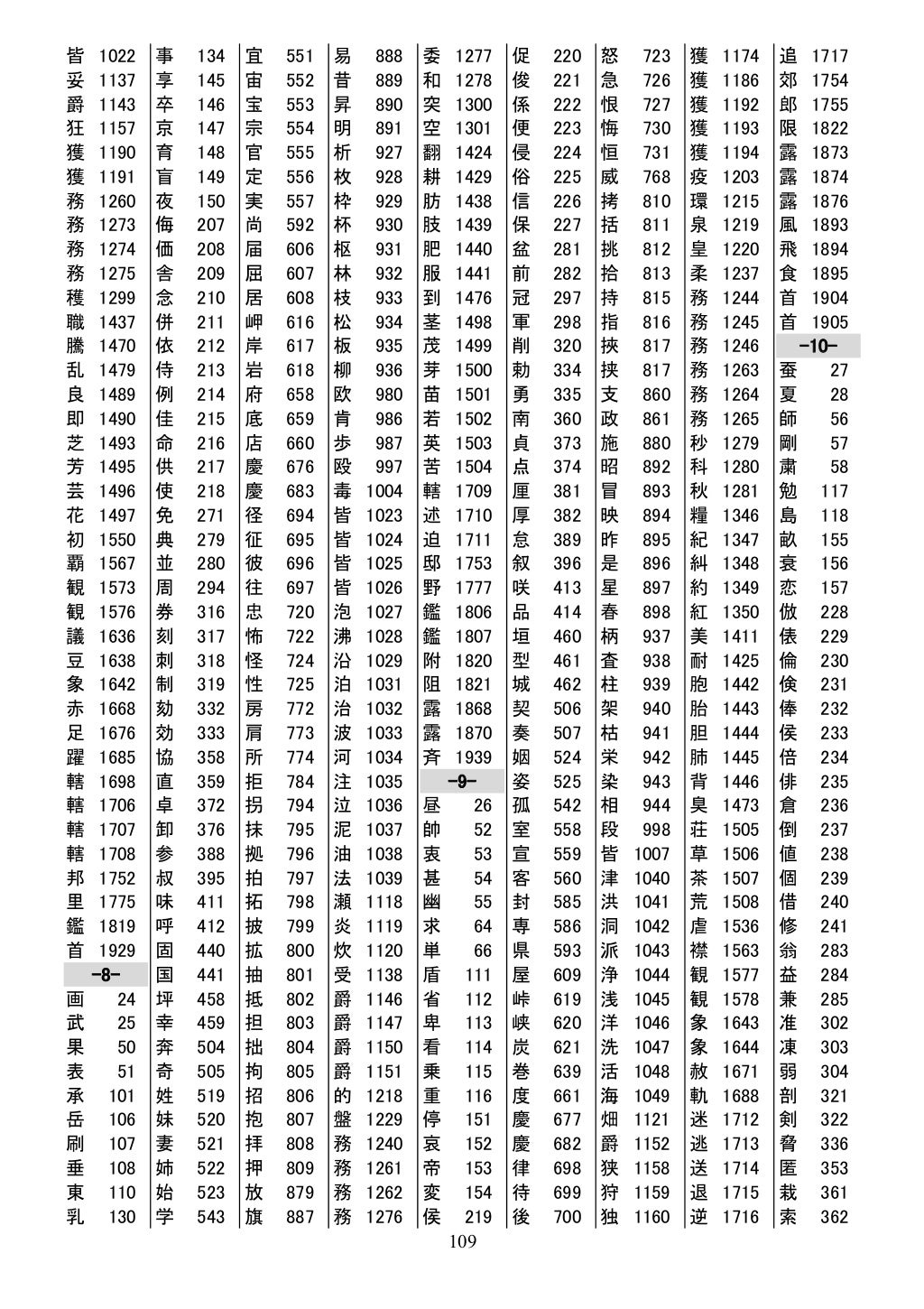 Bang han tu_thong_dung 2