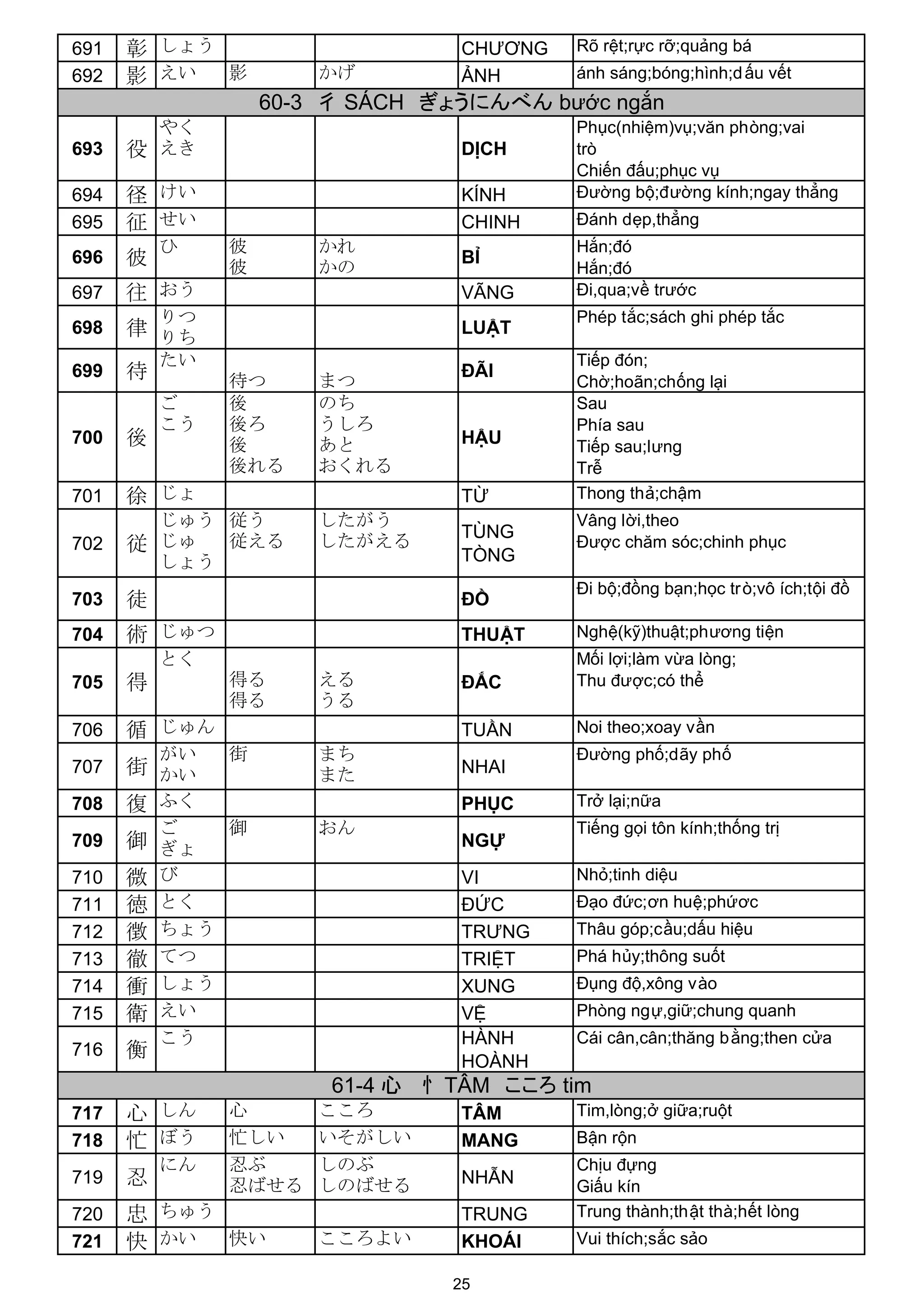 Bang Han Tu Thong Dung 2 (Jouyou Kanji, Vietnamese, with additional ...