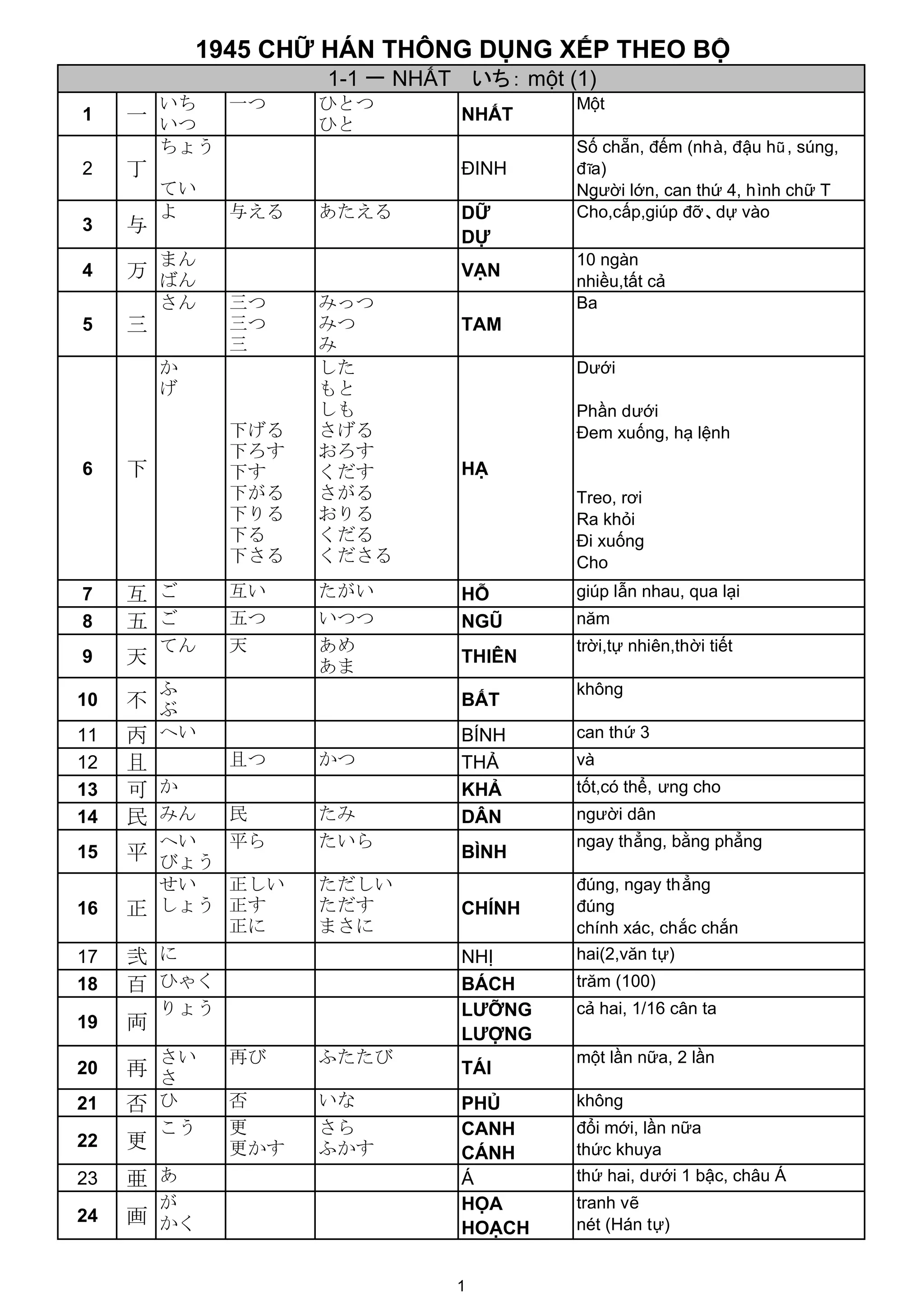 Bang Han Tu Thong Dung 2 (Jouyou Kanji, Vietnamese, with additional ...