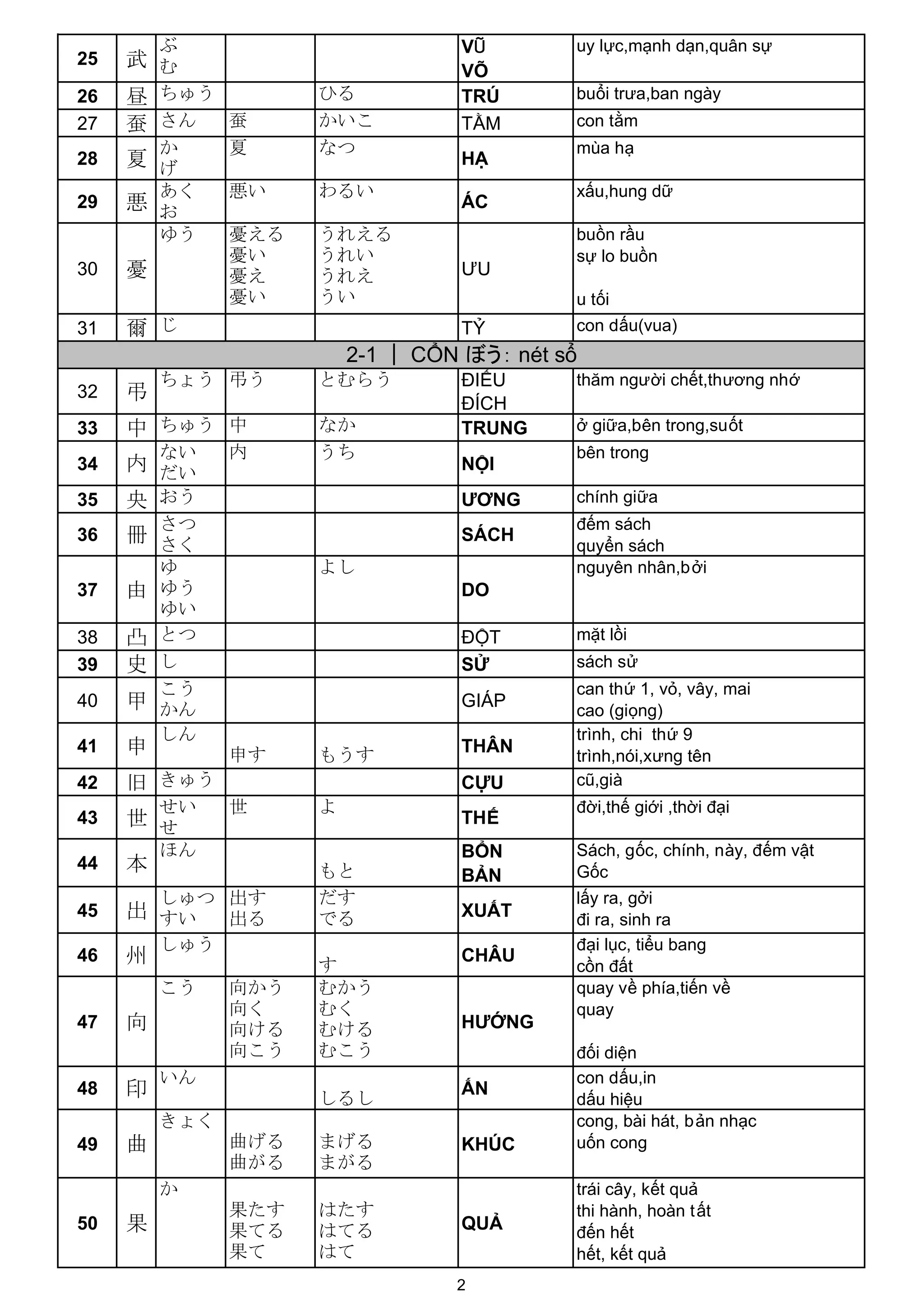 Bang Han Tu Thong Dung 2 (Jouyou Kanji, Vietnamese, with additional ...