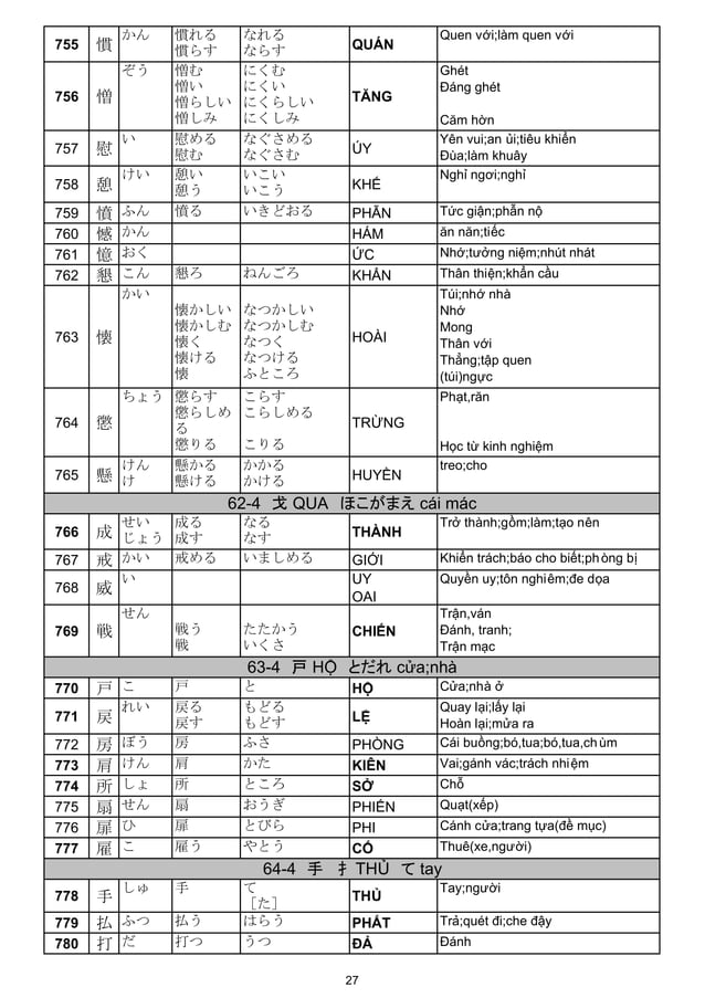 Bang Han Tu Thong Dung 2 (Jouyou Kanji, Vietnamese, with additional ...