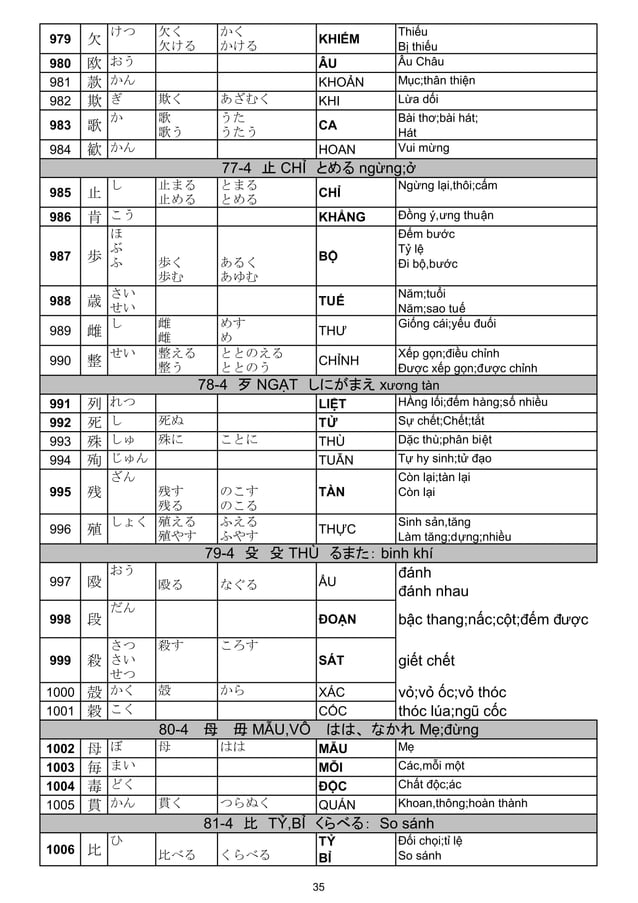 Bang Han Tu Thong Dung 2 (Jouyou Kanji, Vietnamese, with additional ...