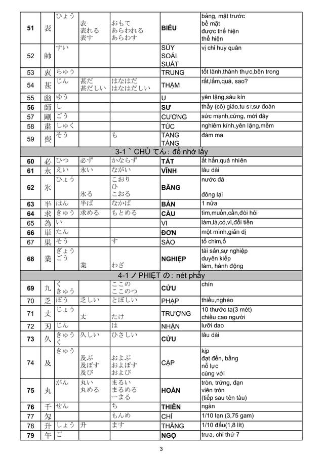 Bang Han Tu Thong Dung 2 (Jouyou Kanji, Vietnamese, with additional ...