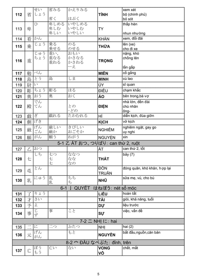 Bang Han Tu Thong Dung 2 (Jouyou Kanji, Vietnamese, with additional ...