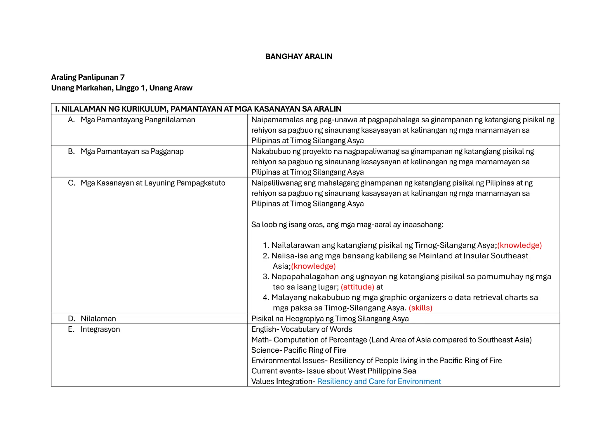 BANGHAY-ARALIN-DFDFDFDFDAFDSFDADEMO-sample.pdf