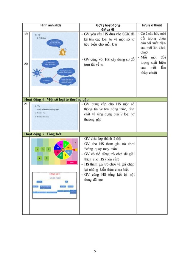 KHDH bài Vật liệu polime | PDF