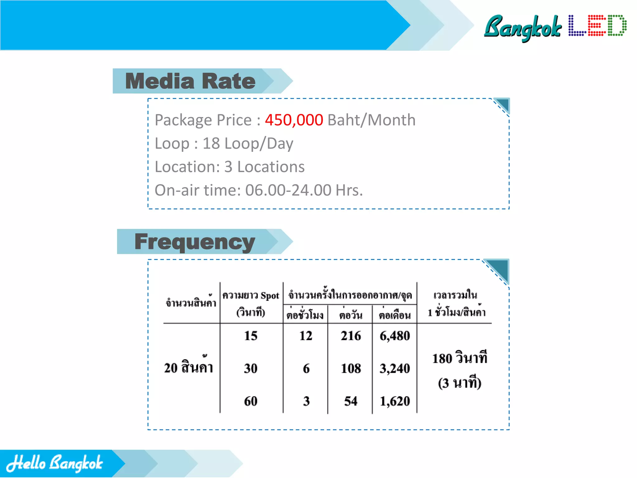 Bangkok led extra mail | PPTX | Technology & Computing
