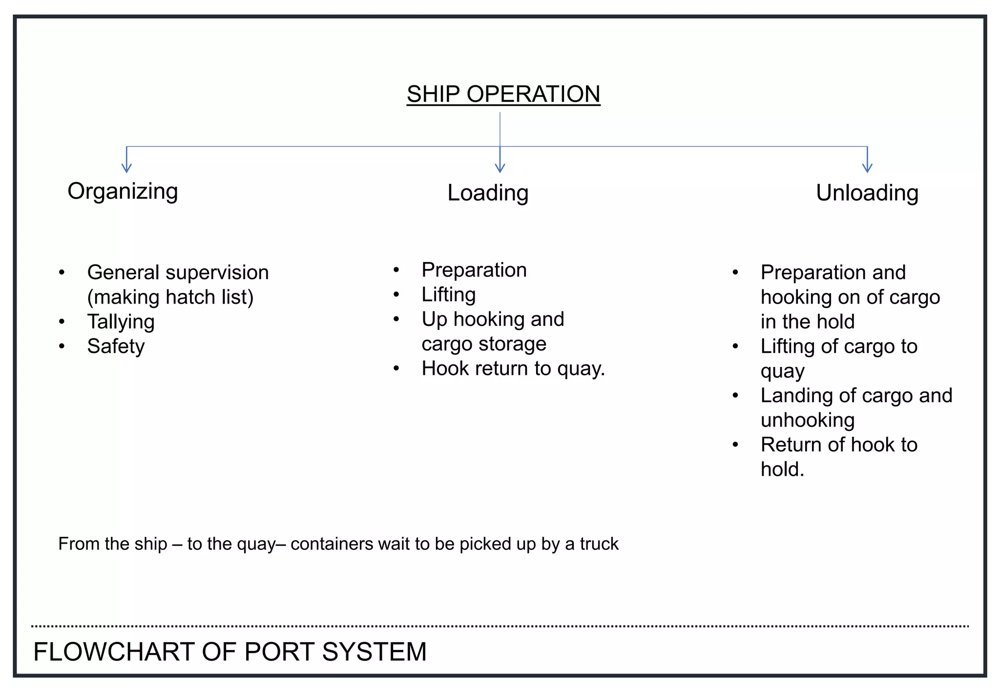 Bangkok river port case study | PPTX