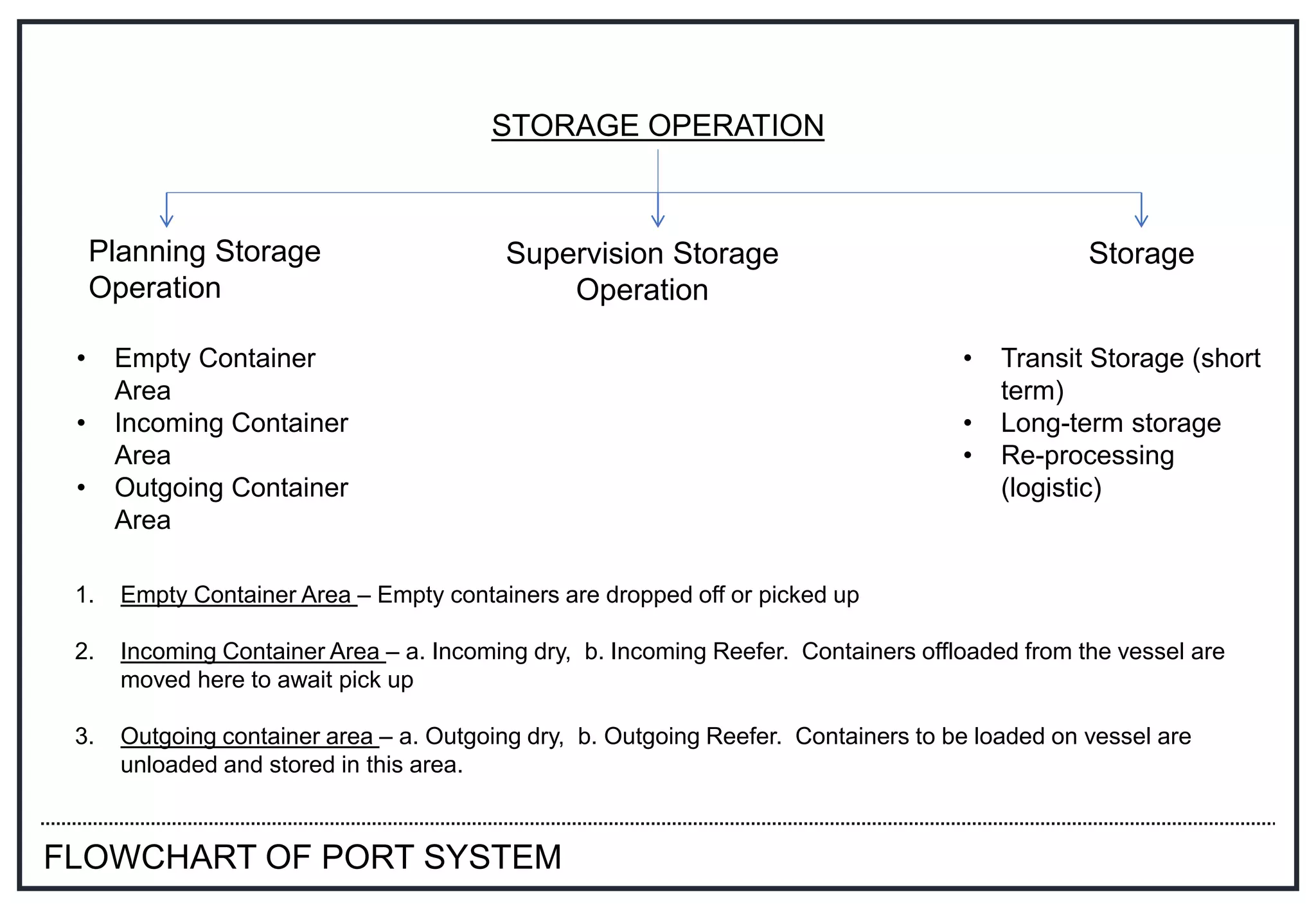 Bangkok river port case study | PPTX