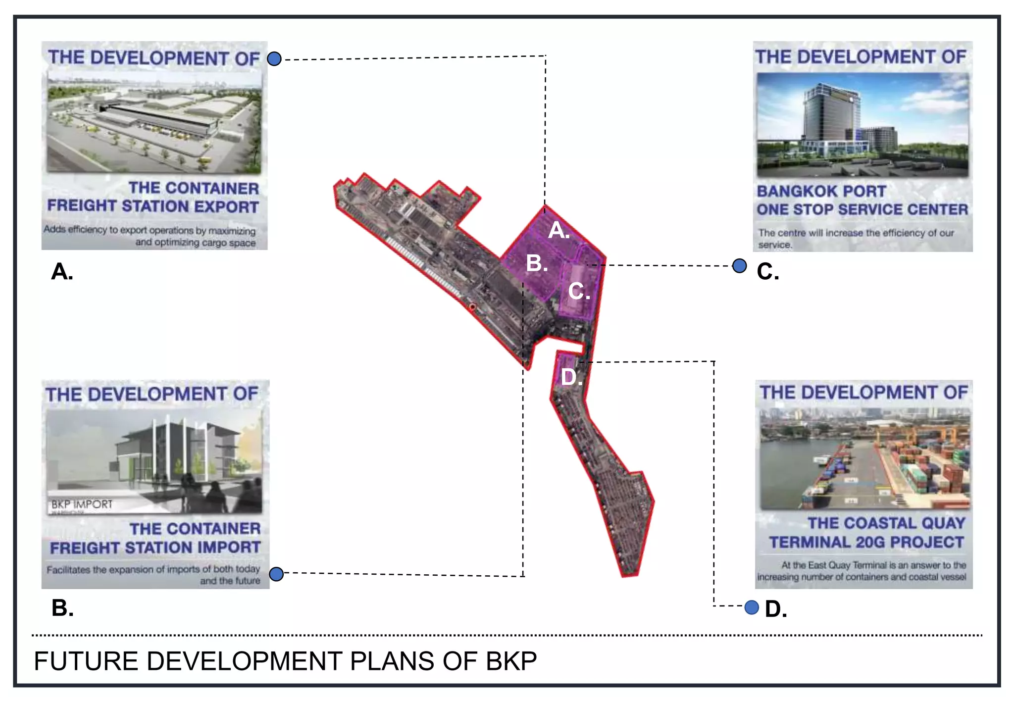 Bangkok river port case study | PPTX